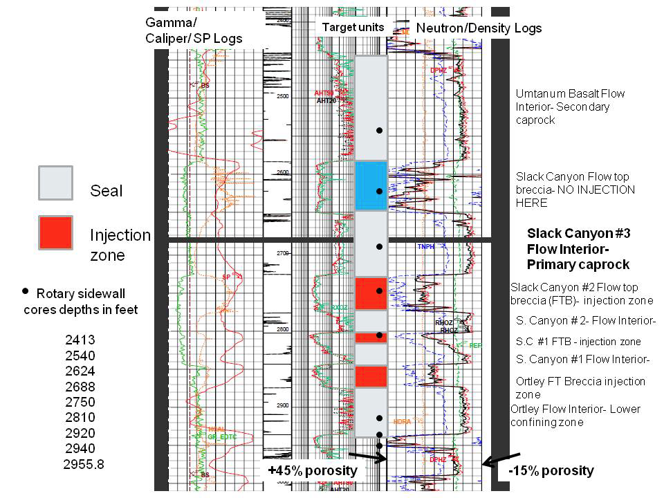 Wallula Basalt Pilot (Geological) | netl.doe.gov